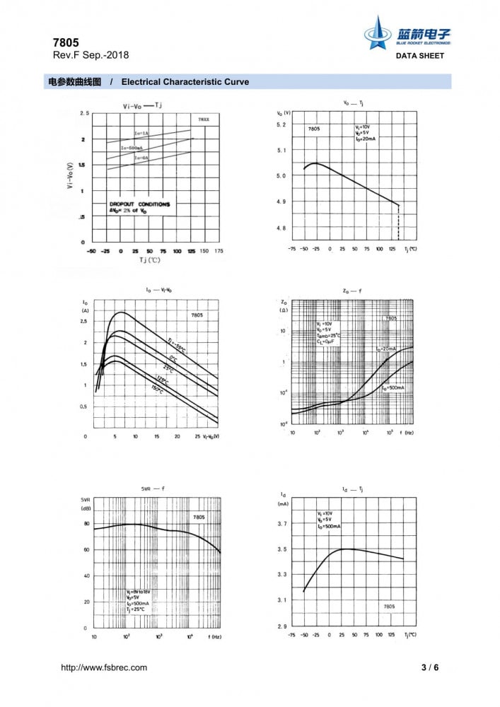 BLUE ROCKET 7805 datasheet page 3