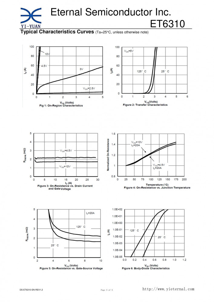 ET6310 datasheet page 3