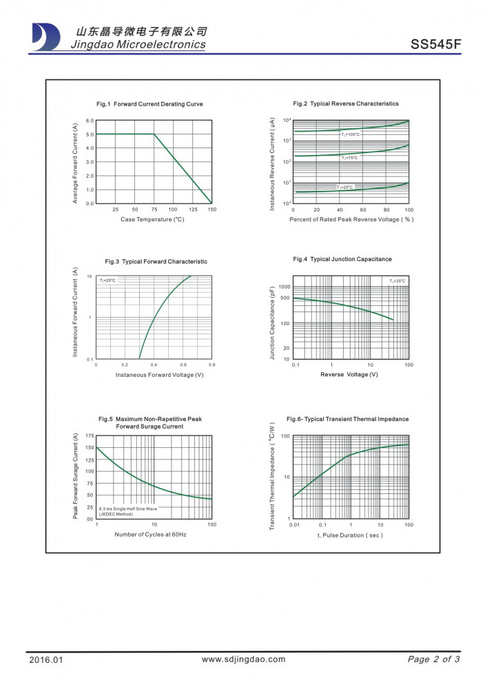 SS545F datasheet page 2