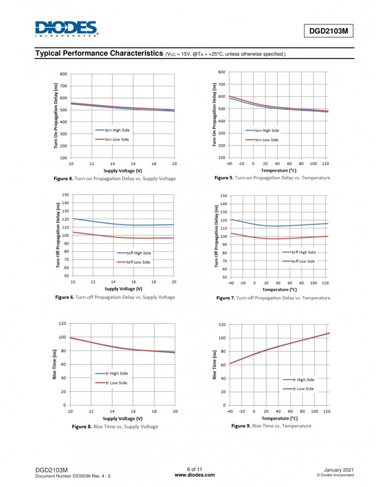 DGD2103MS8-13 datasheet page 6