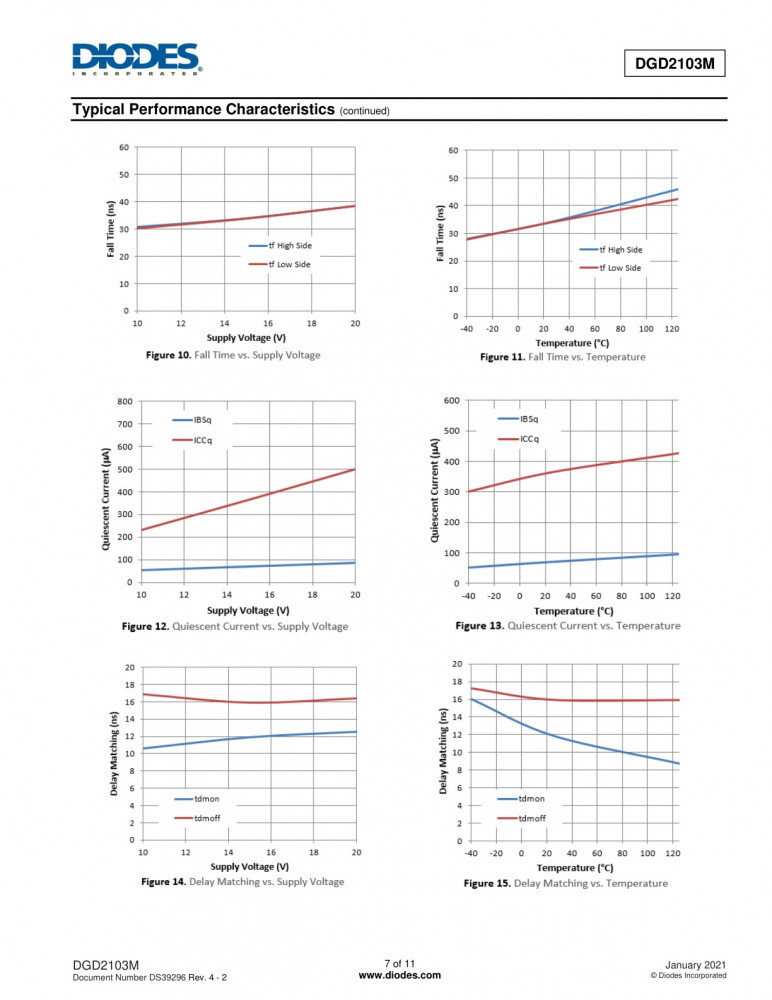 DGD2103MS8-13 datasheet page 7