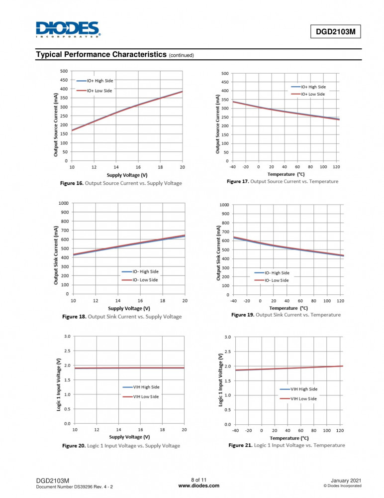 DGD2103MS8-13 datasheet page 8