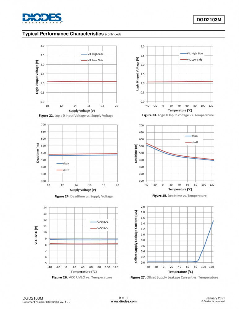 DGD2103MS8-13 datasheet page 9