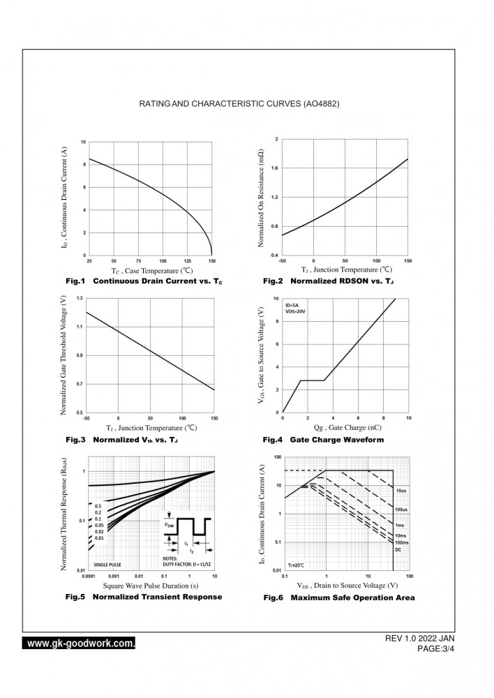 AO4882-GK datasheet page 3