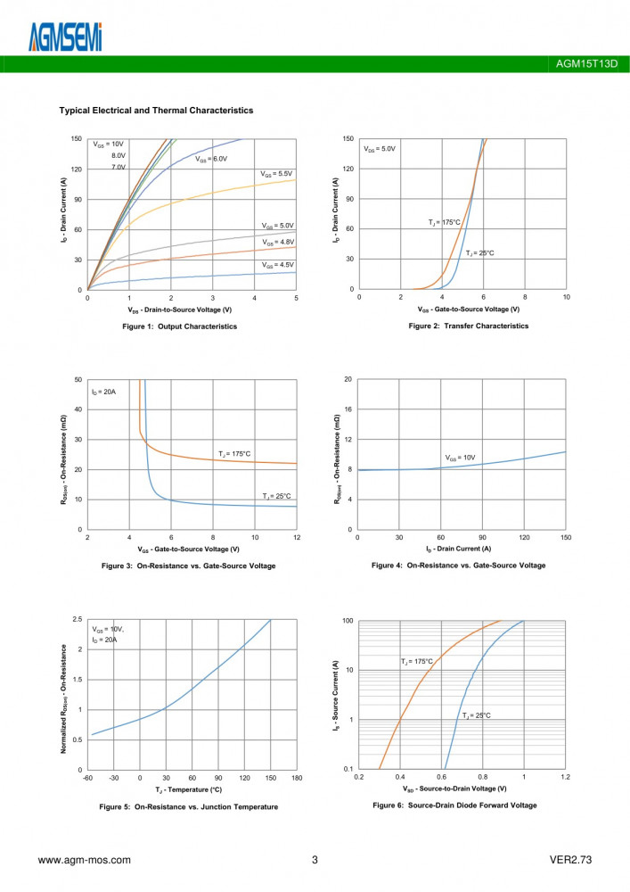 AGM15T13D datasheet page 3