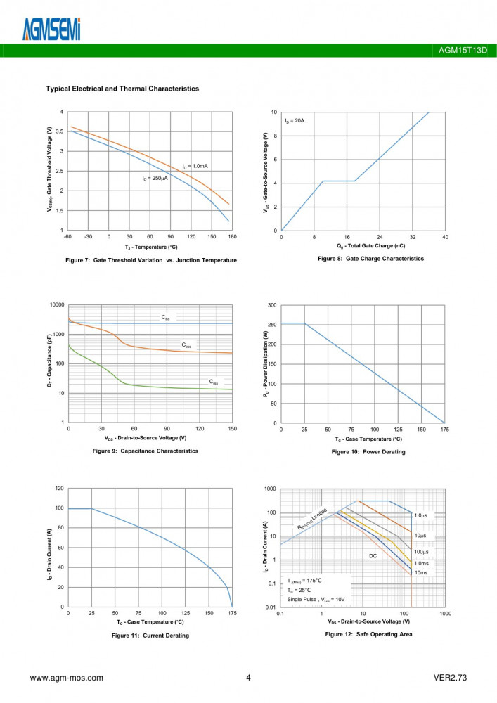 AGM15T13D datasheet page 4