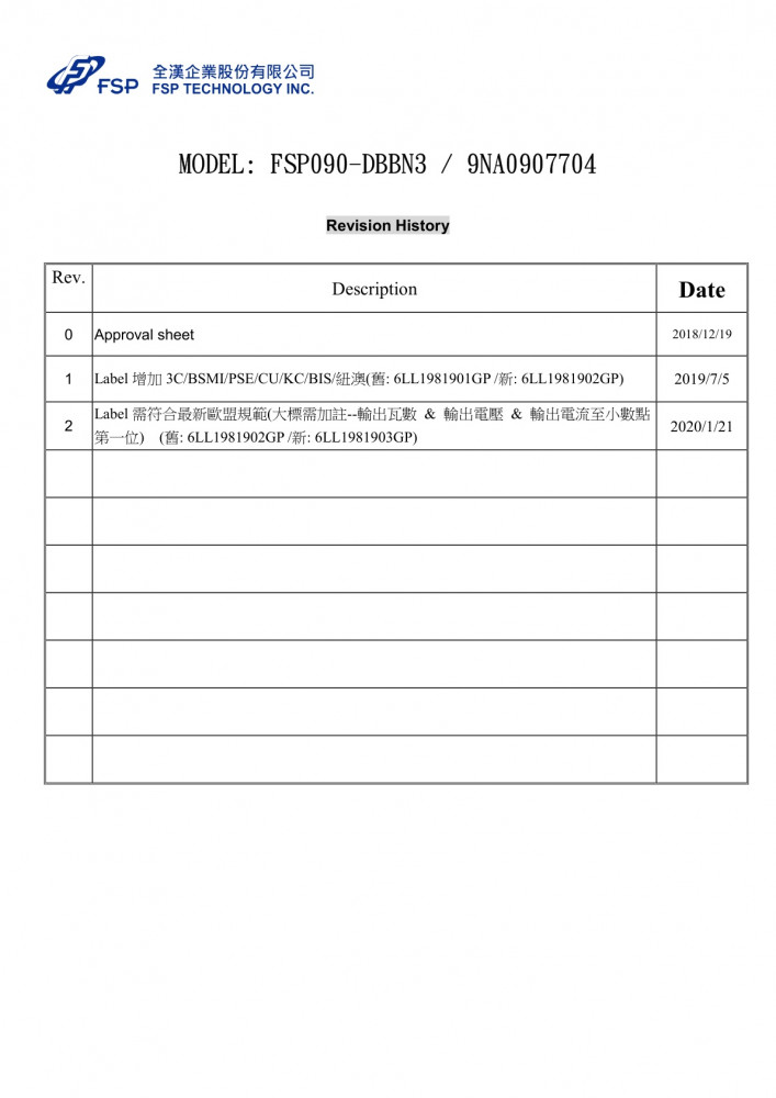 96PSA-A90W19OT-3 approval sheet, page 2