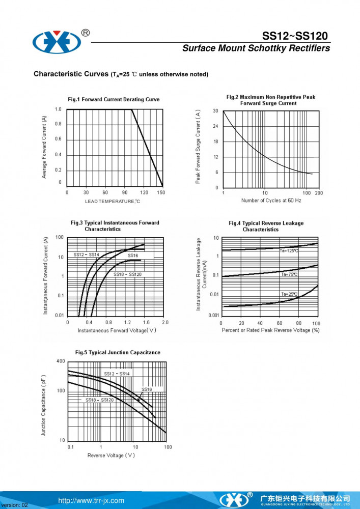 JUXING SS110A datasheet page two