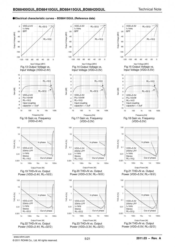 BD88415GUL-E2 technical document page 5