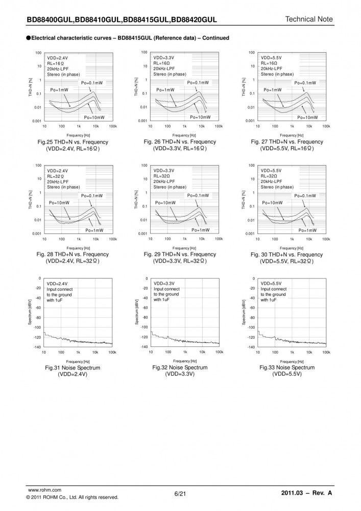 BD88415GUL-E2 technical document page 6