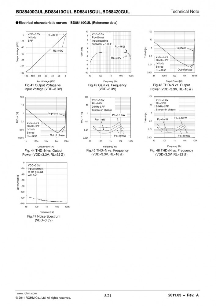 BD88415GUL-E2 technical document page 8