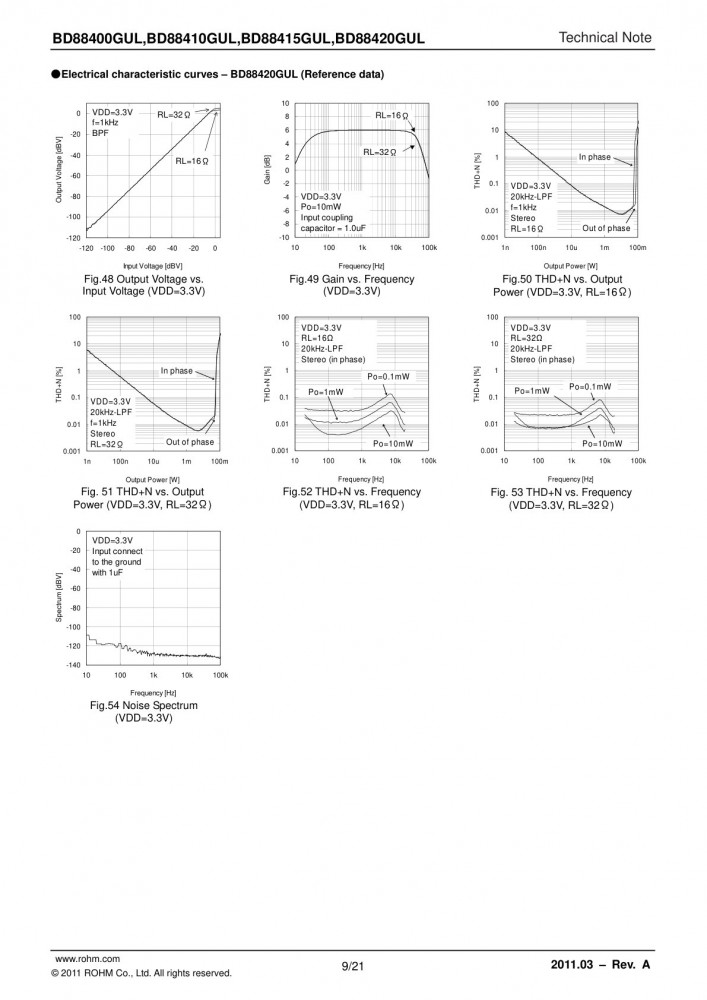 BD88415GUL-E2 technical document page 9