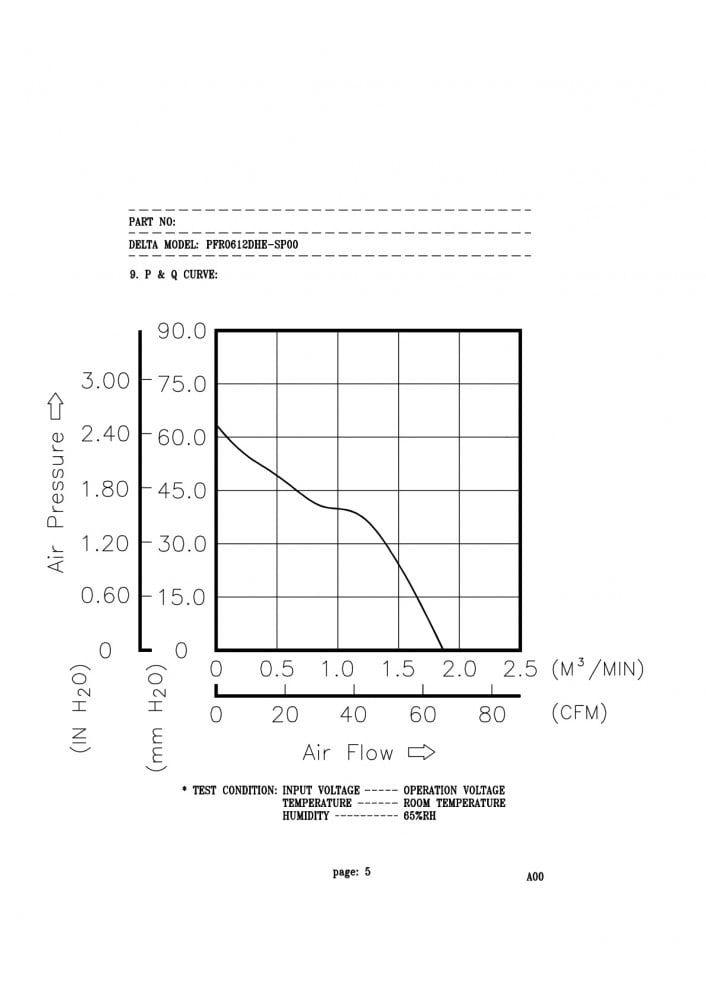 PFR0612DHE-SP00 specification page 7
