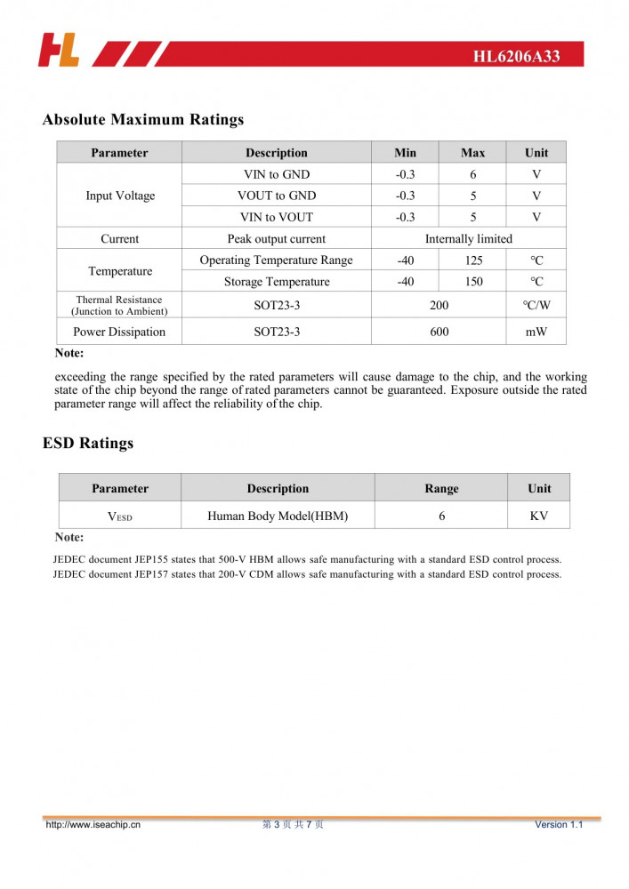 HL 6206A33 datasheet page 3