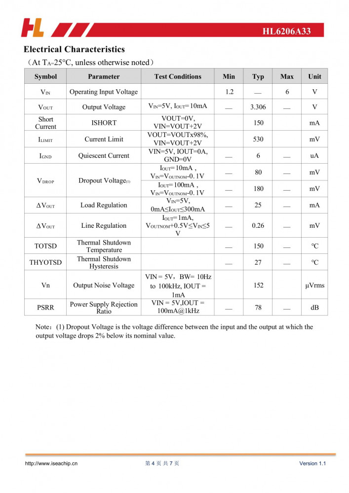 HL 6206A33 datasheet page 4