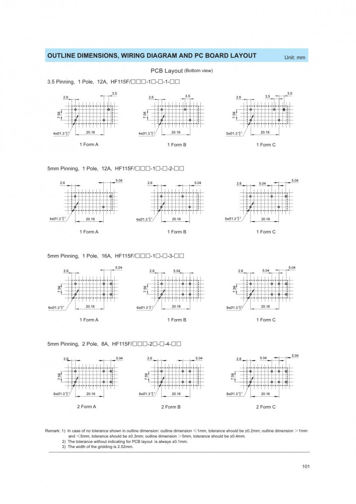 HF115F datasheet page 4
