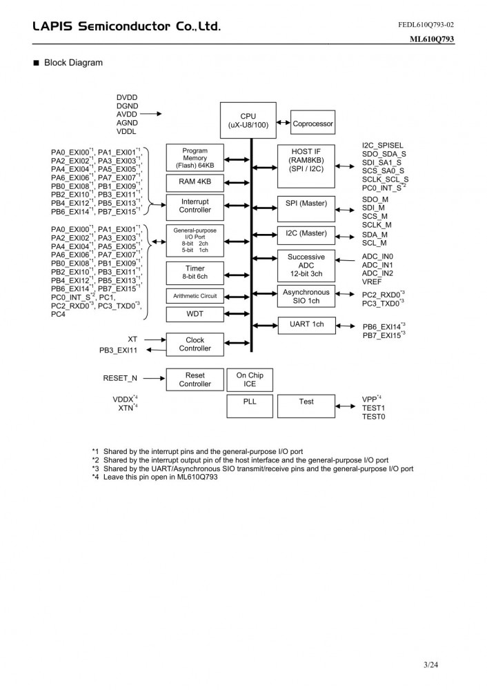 ML610Q793 document page 4