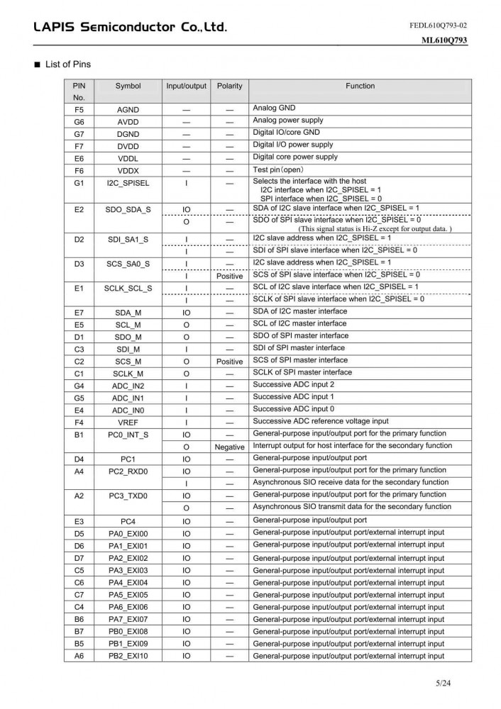 ML610Q793 document page 6