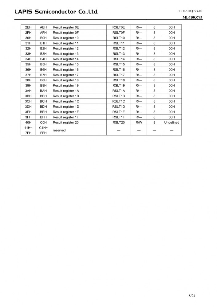 ML610Q793 document page 9