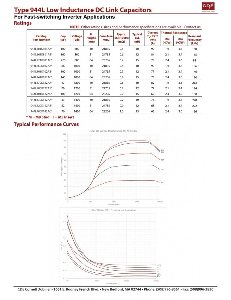 944L datasheet page 2