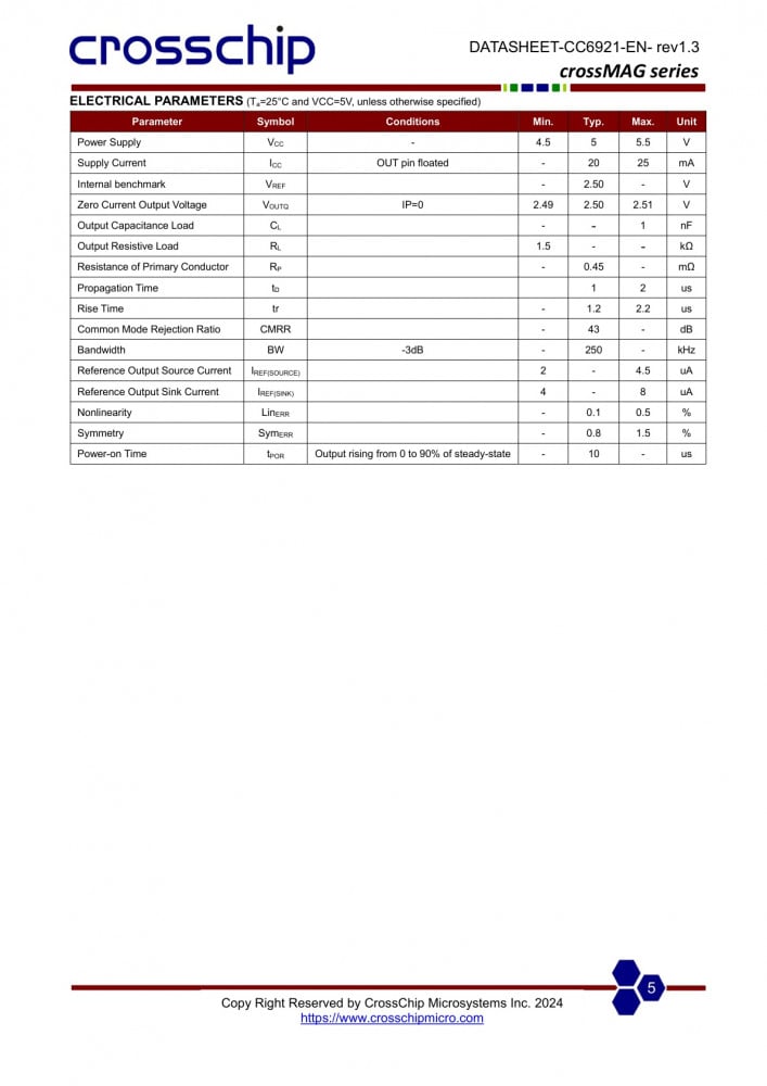 CC6921SO-10A datasheet page 5