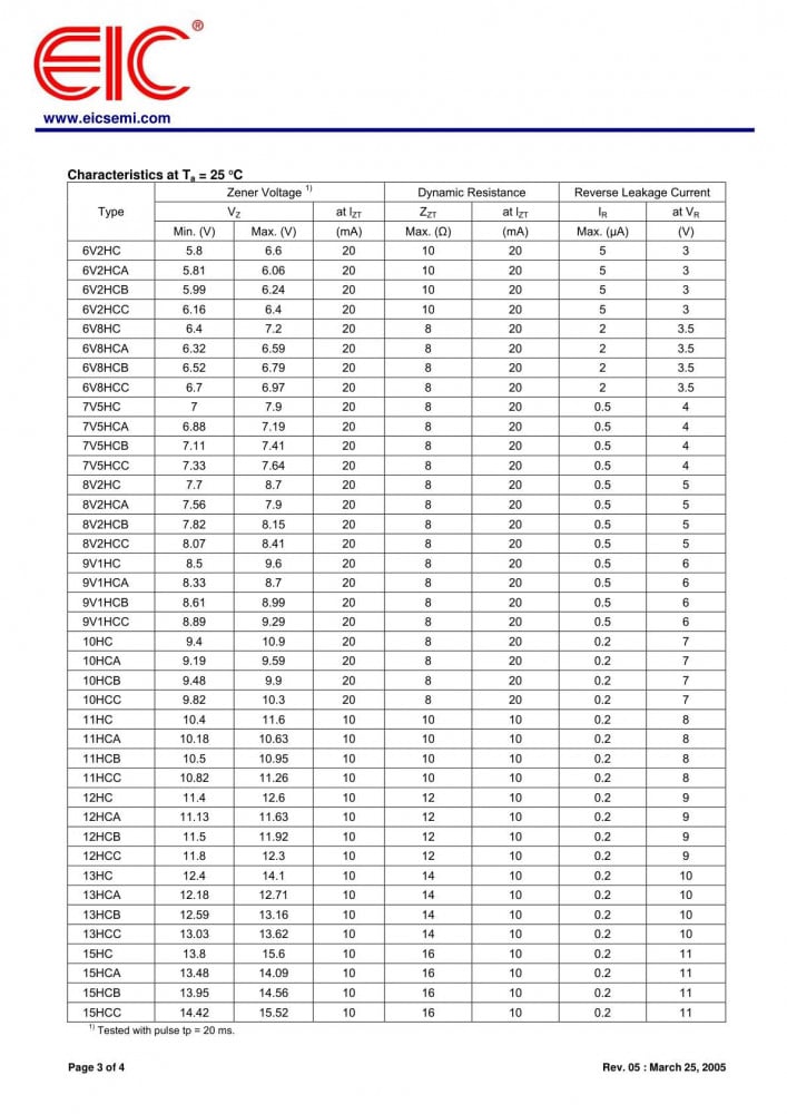 EIC HC Series datasheet page 3