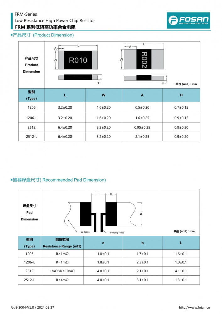 FOJAN FRM series datasheet page 2