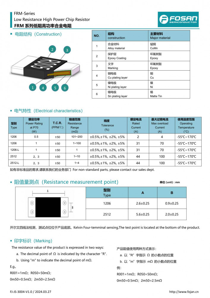 FOJAN FRM series datasheet page 3