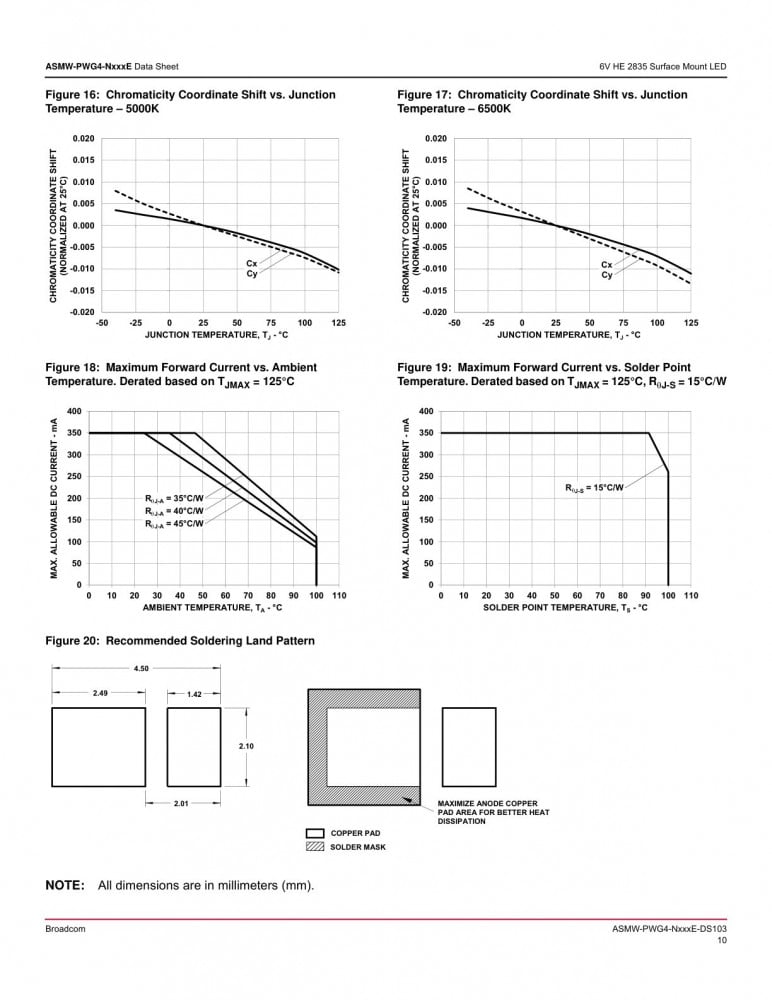 ASMW-PWG4-NLPBE datasheet page 10