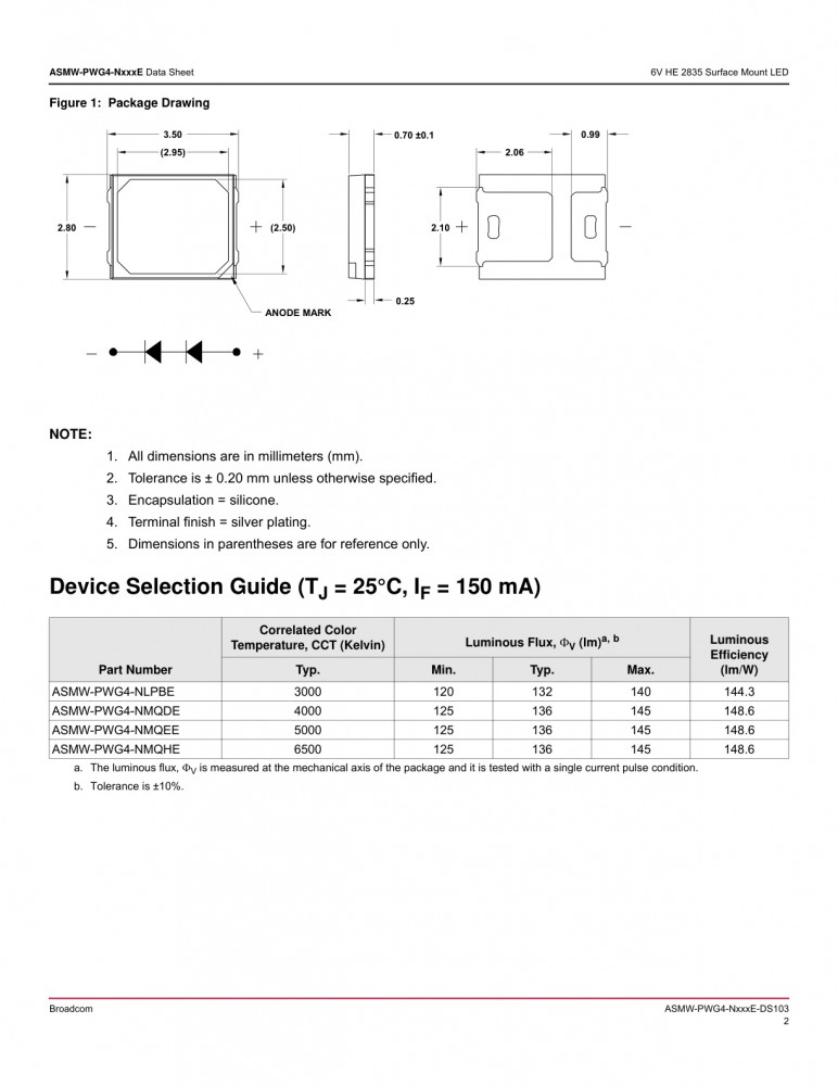 ASMW-PWG4-NLPBE datasheet page 2