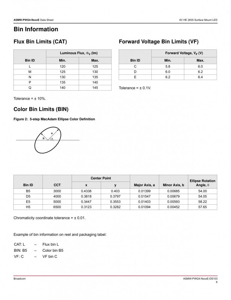 ASMW-PWG4-NLPBE datasheet page 6