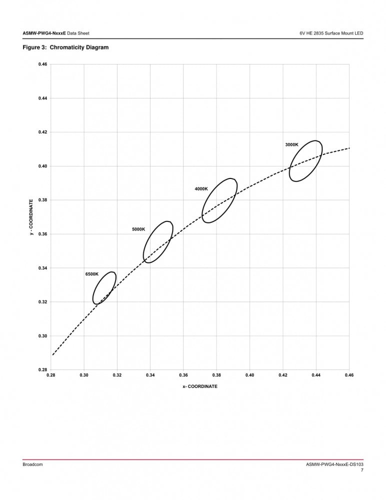 ASMW-PWG4-NLPBE datasheet page 7