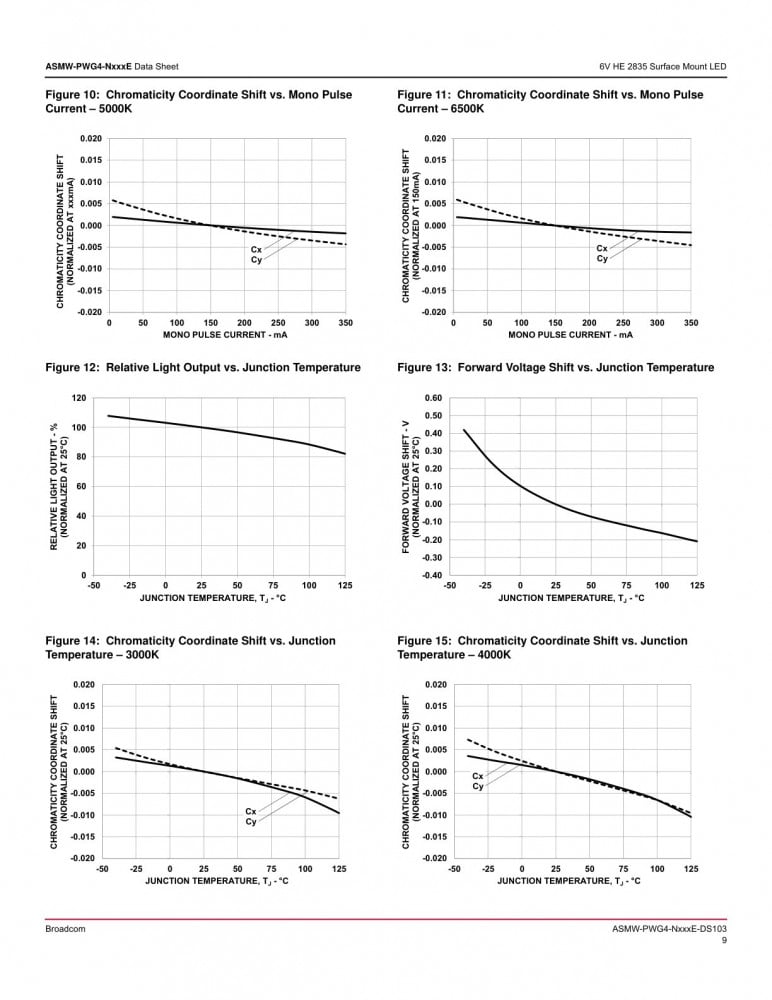 ASMW-PWG4-NLPBE datasheet page 9