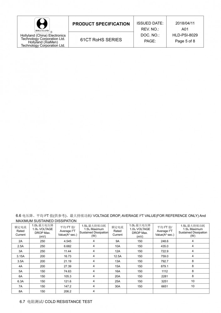 HOLLY 61CT RoHS specification page 5