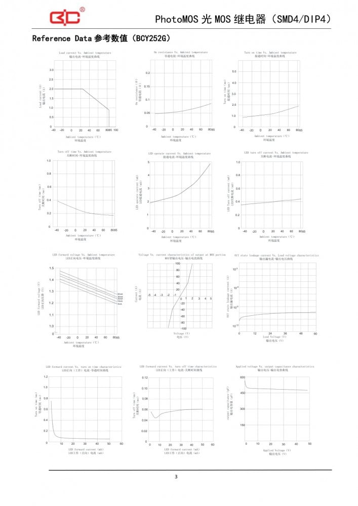 BCY252G technical parameters and reference data