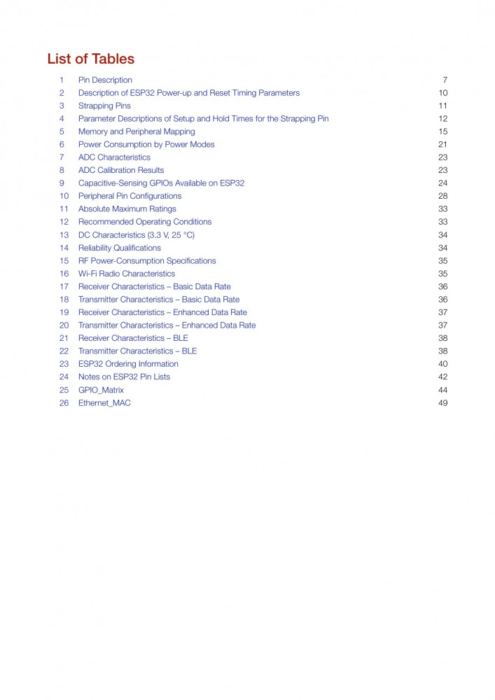ESP32 datasheet page 6