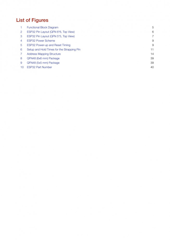 ESP32 datasheet page 7