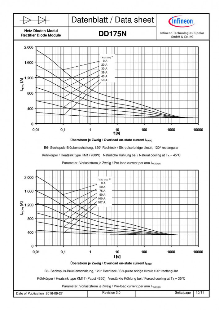 DD175N32K datasheet page 10