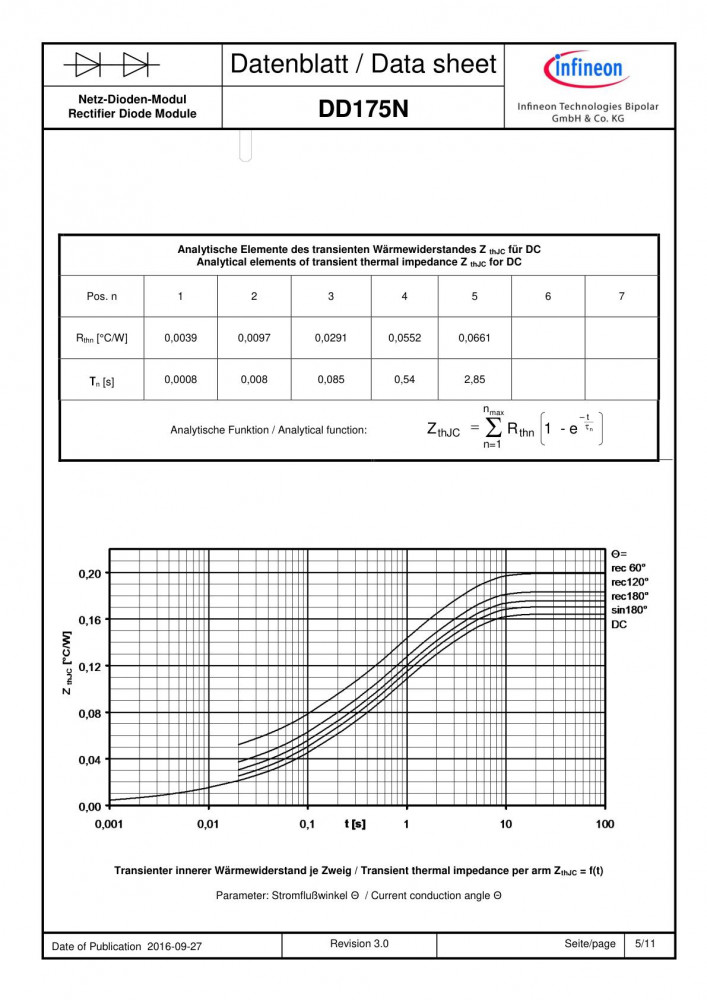 DD175N32K datasheet page 5
