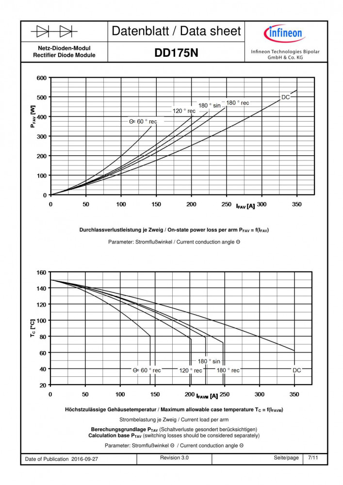 DD175N32K datasheet page 7