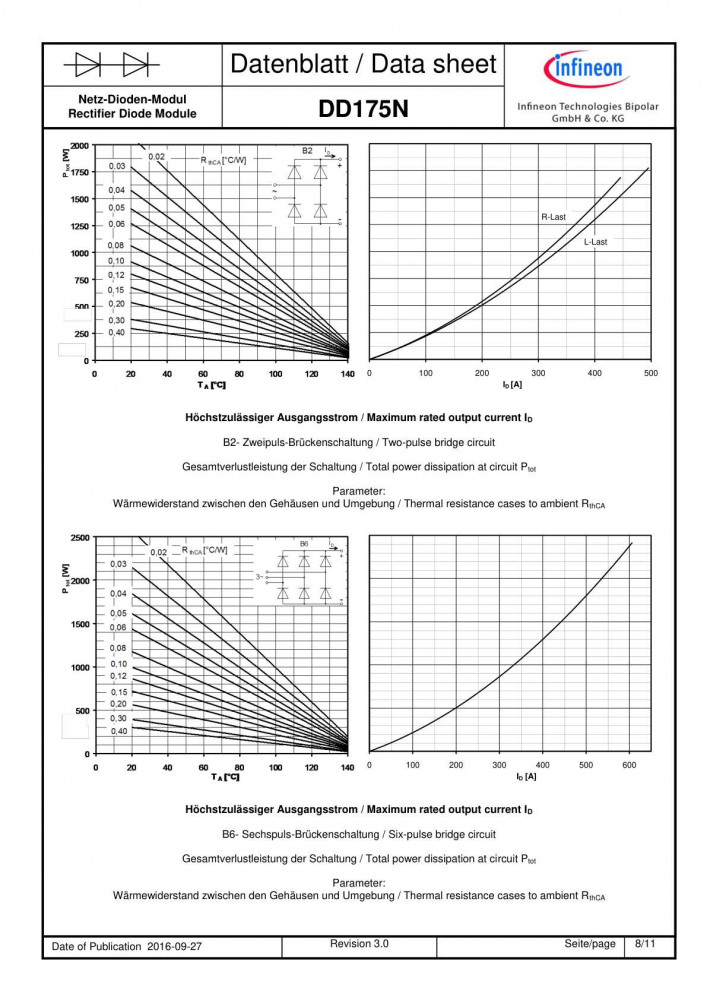 DD175N32K datasheet page 8