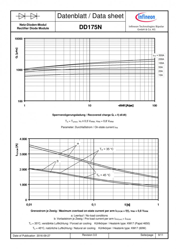 DD175N32K datasheet page 9
