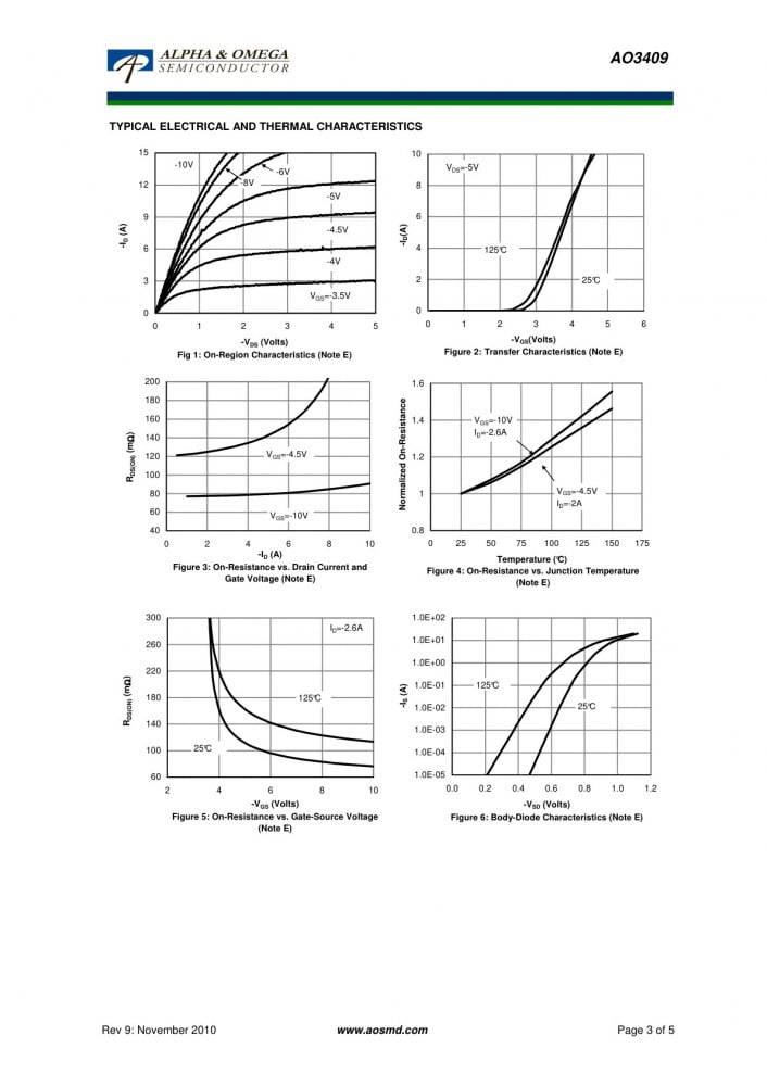 AO3409 datasheet page 3