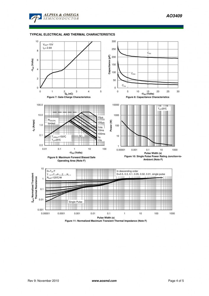 AO3409 datasheet page 4