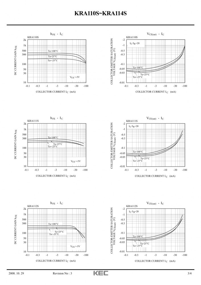 KEC KRA110S datasheet page 3