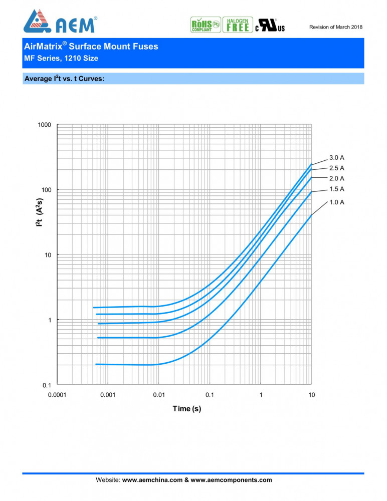 AEM MF1210F3.00TM datasheet page 3