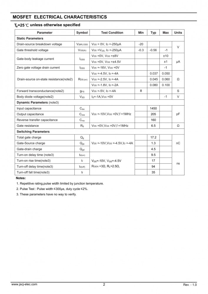 CJK3415 datasheet page 2