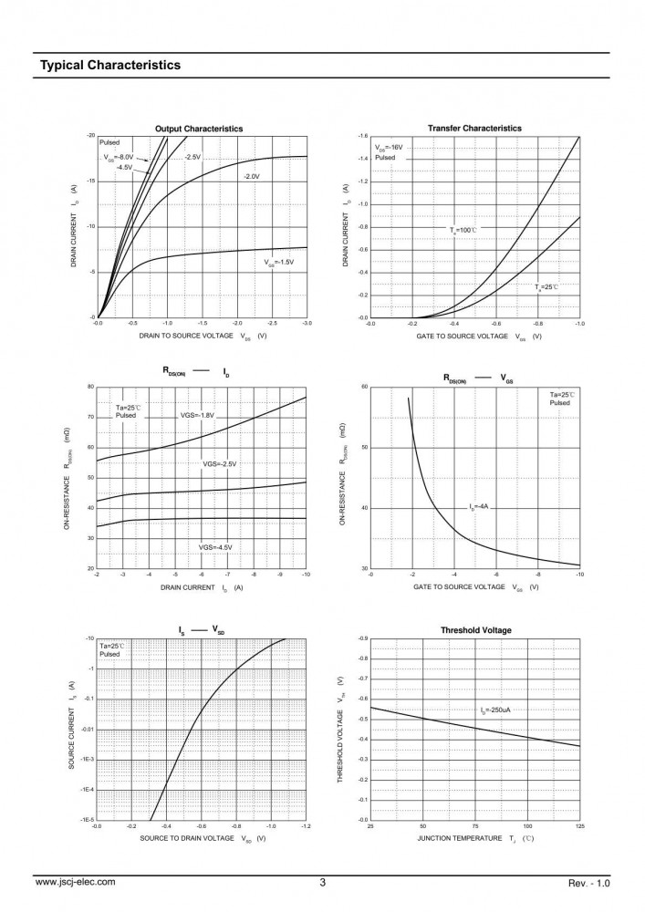CJK3415 datasheet page 3
