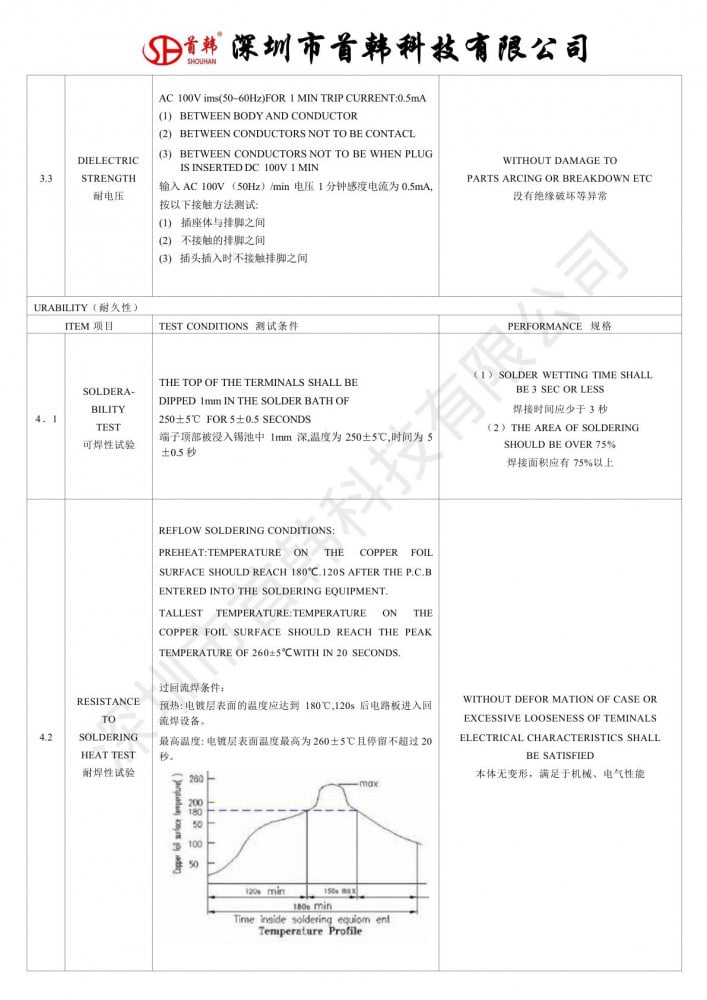 TYPE-C 2P 180 LTH6.8 specification page 4