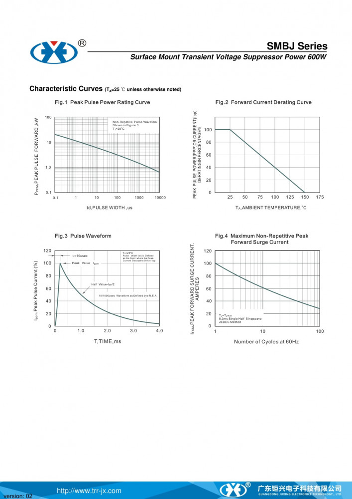 SMBJ120CA datasheet page 3